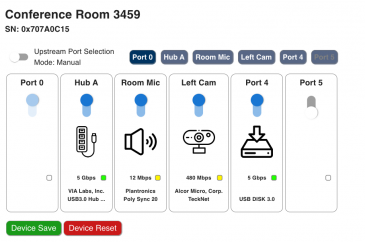 The World's First Industrial Programmable USB Hubs | Acroname