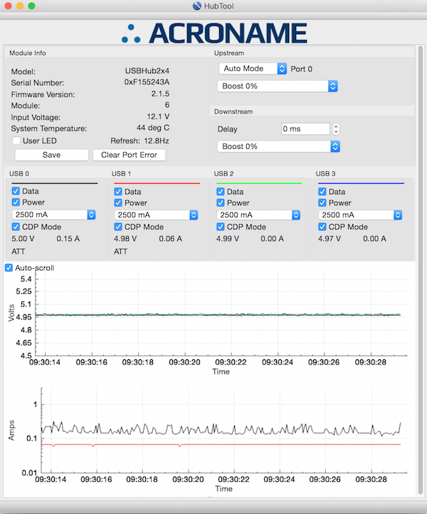 Intelligent Programmable Industrial USB 2.0 Hub (4 Port) | Acroname