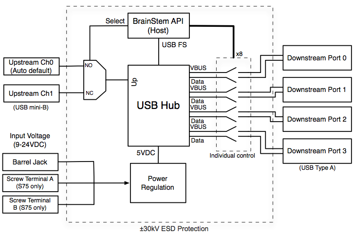 4 Port Usb Hub Wiring Diagram Wiring Diagram 4 Port Usb Hub Wiring Diagram Wiring Diagram